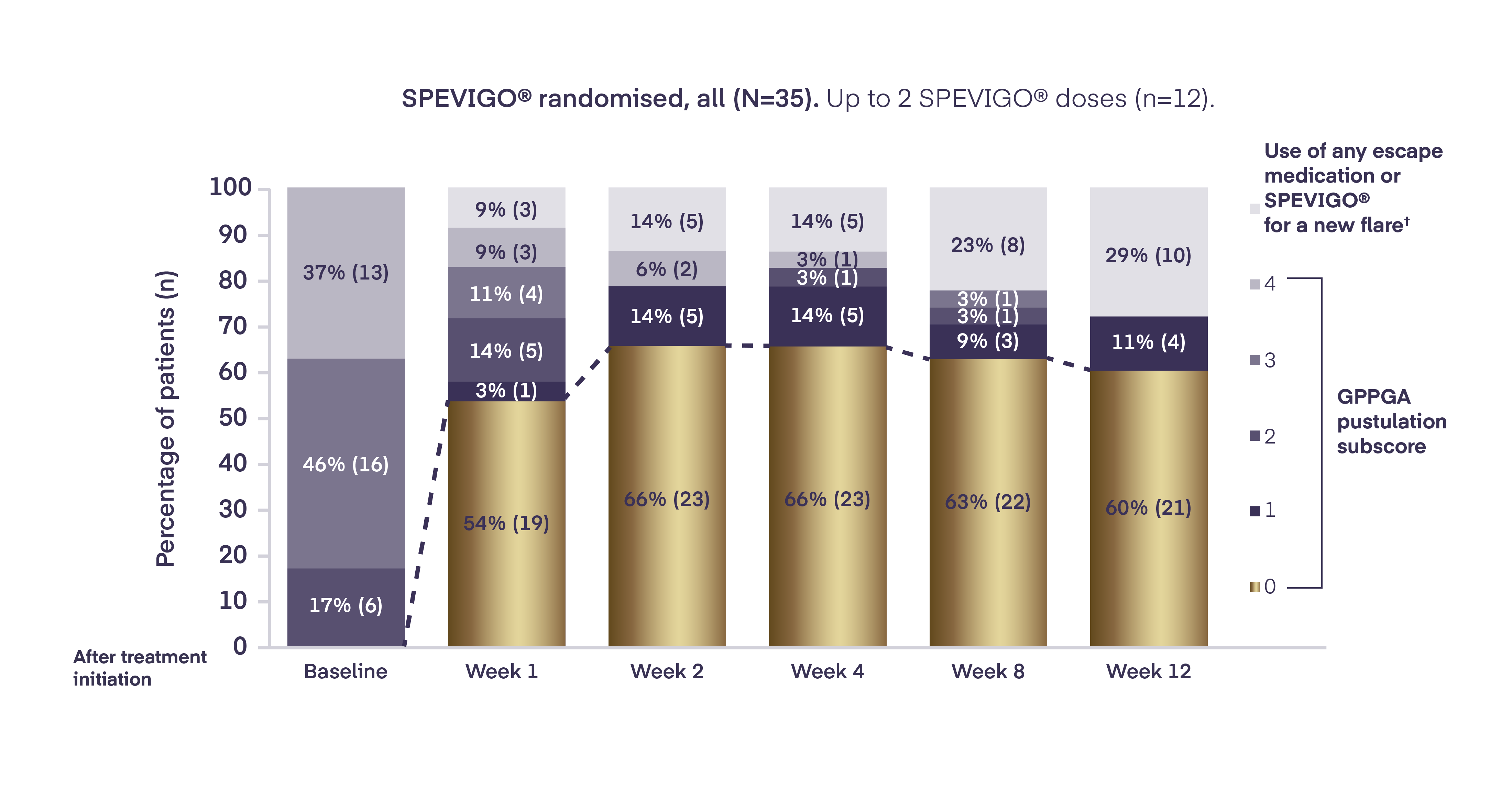 Spevigo® Efficacy | Boehringer Ingelheim Greece